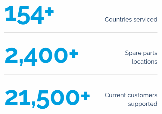 ITC Support And Maintenance | IT Consulting St. Petersburg